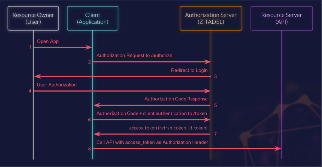 How I set up my own private, home-based VPN – Landon Hemsley